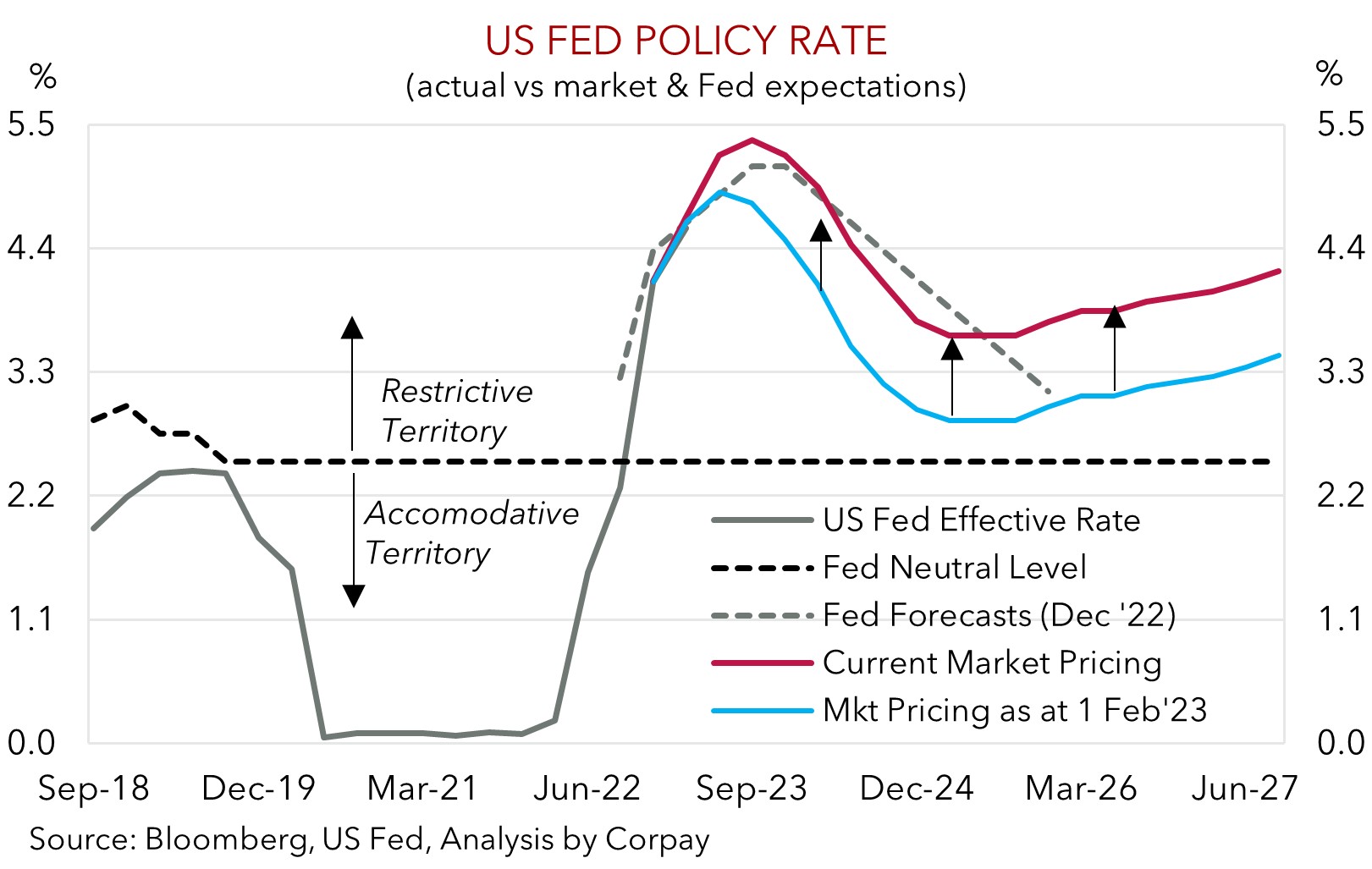 AUD underperformance – Corpay Currency Research