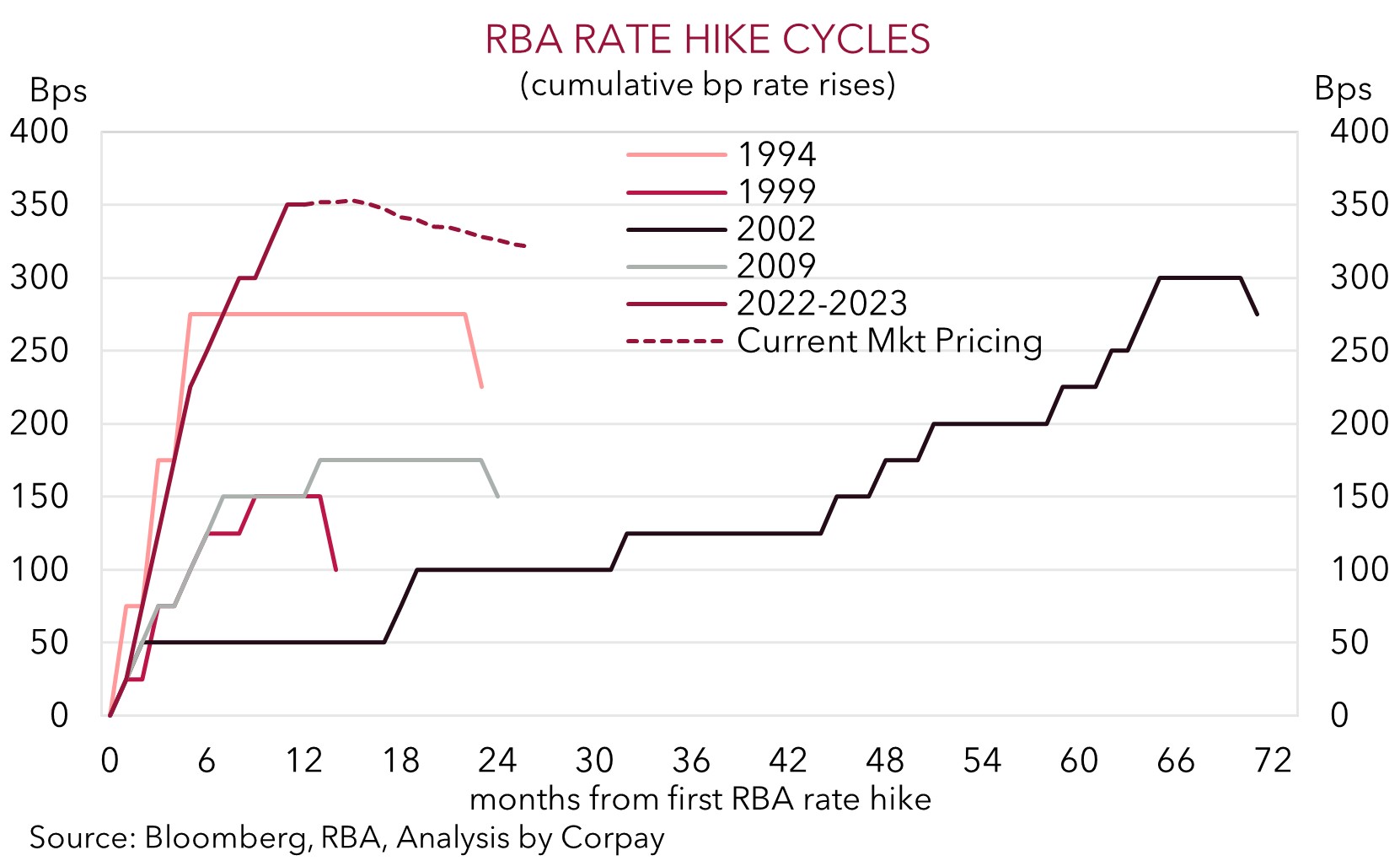 RBA: over and out – Corpay Currency Research