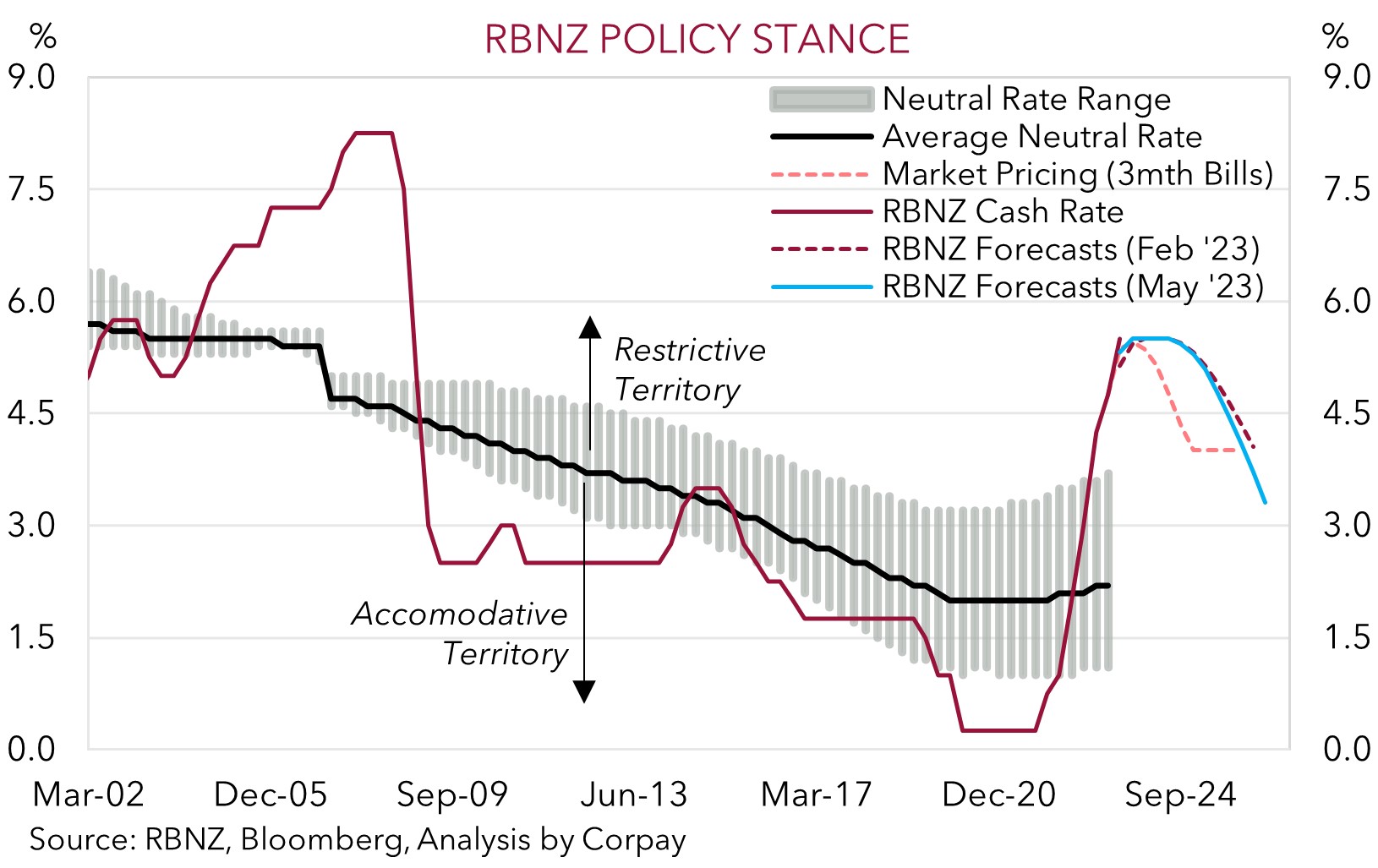 Cross-Check: AUD/NZD – RBNZ: end of the line – Corpay Currency Research
