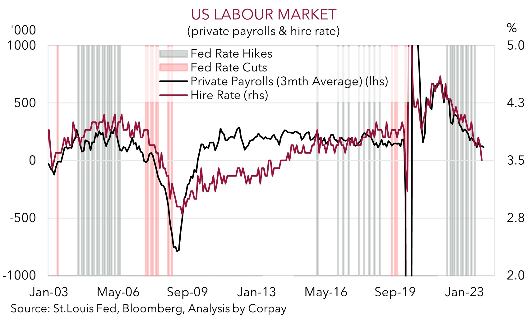 A new year market reversal – Corpay Currency Research