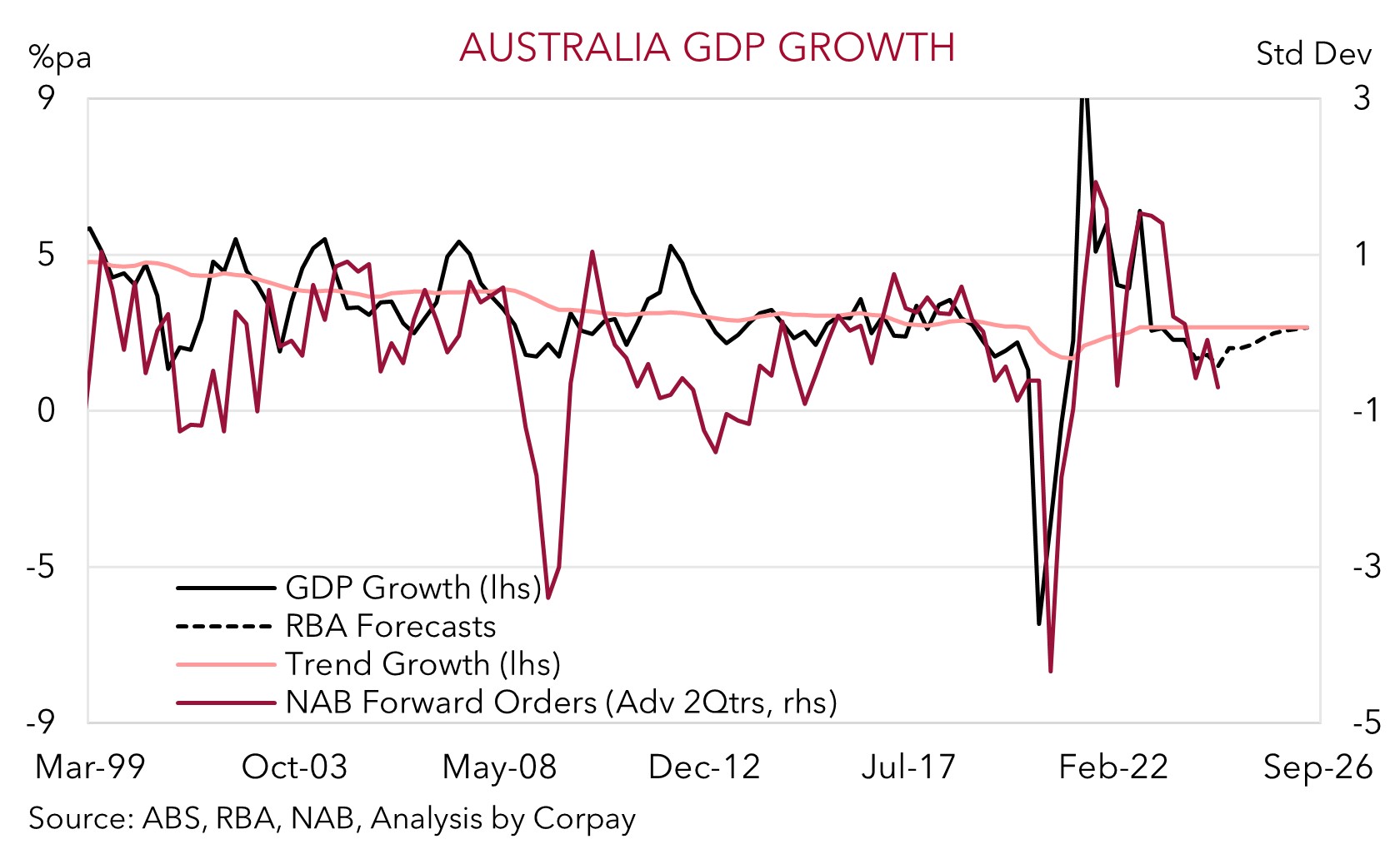 RBA: A more balanced approach – Corpay Currency Research