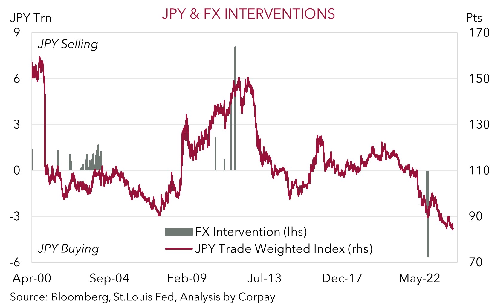 Waiting game – Corpay Currency Research