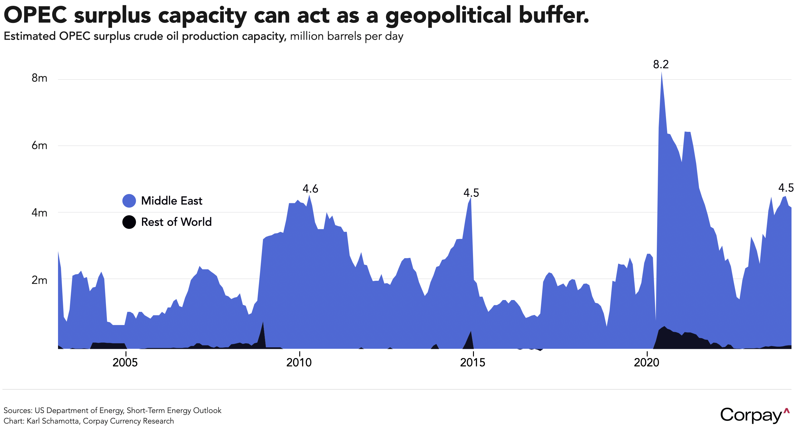 Israeli Strike Triggers Short-Lived Volatility Spike – Corpay Currency ...