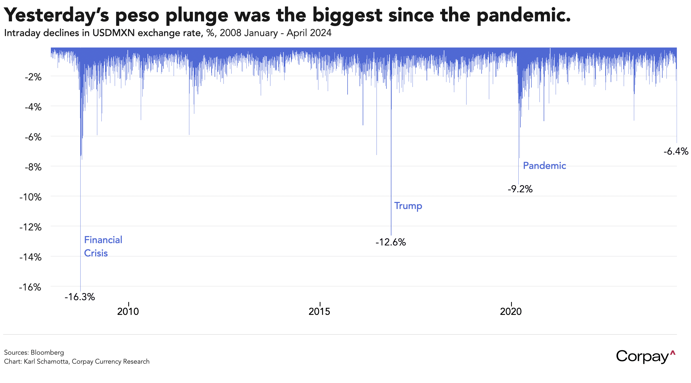 Israeli Strike Triggers Short-Lived Volatility Spike – Corpay Currency ...