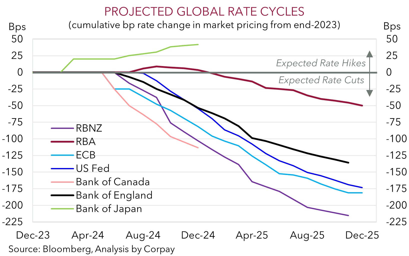 Jam-packed macro calendar – Corpay Currency Research