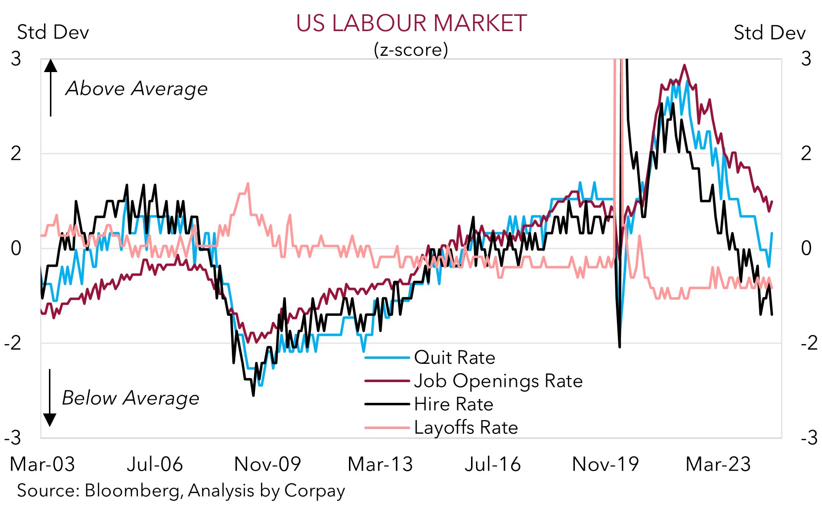Markets calm despite political turbulence – Corpay Currency Research