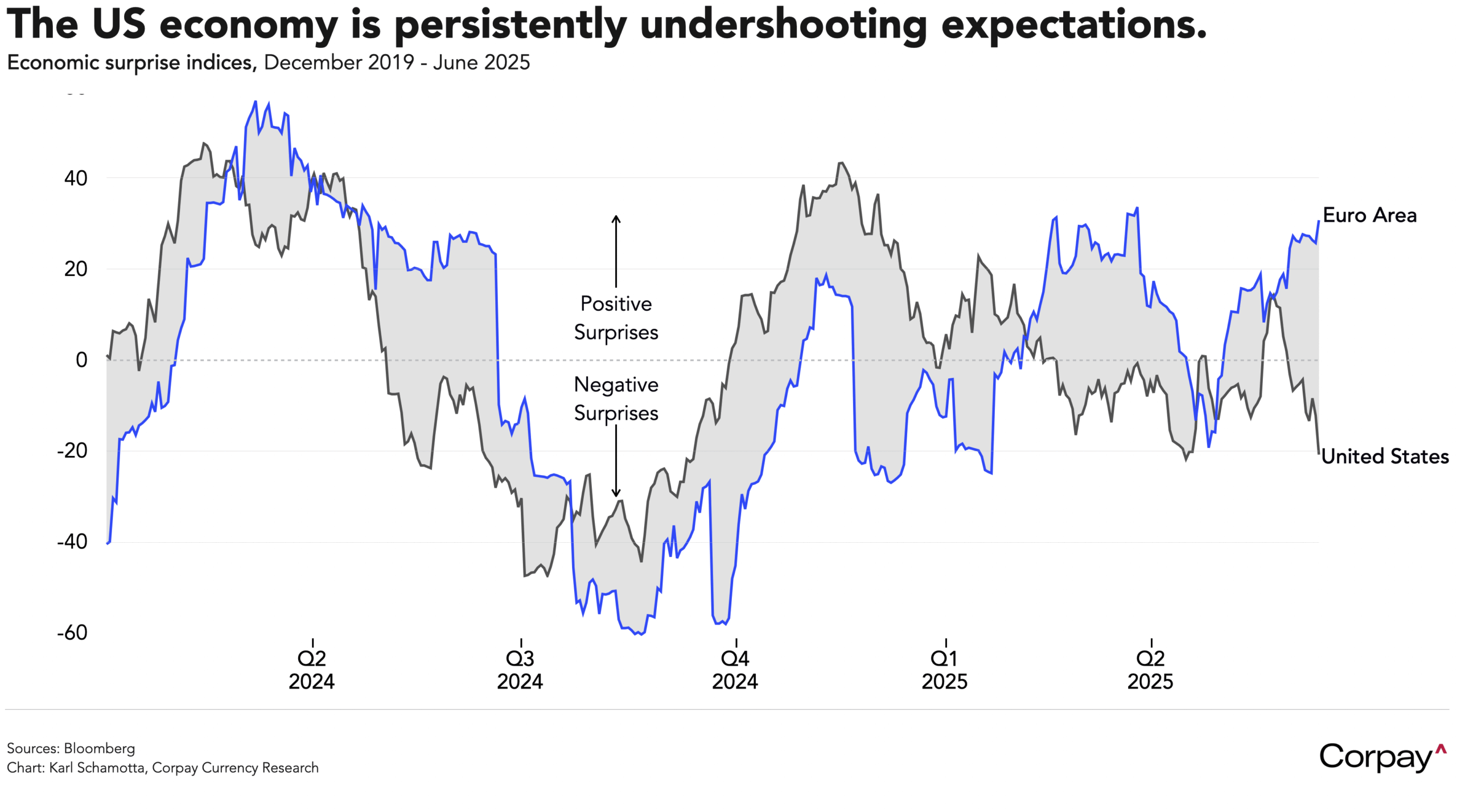 Investors Keep Powder Dry In Run-Up to Fed Meeting – Corpay Currency ...